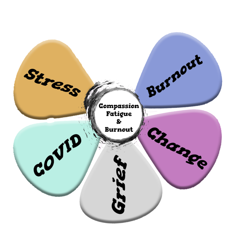 Compassion Fatigue & Burnout – Compassion Fatigue and Burnout